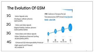 GSM TECHNOLOGIES-ARCHITECTURE explanation.pptx