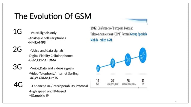 GSM TECHNOLOGIES-ARCHITECTURE explanation.pptx