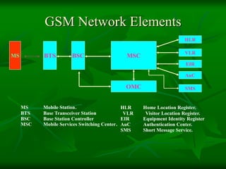 Gsm technology | PPTX | Computer Networking | Computing