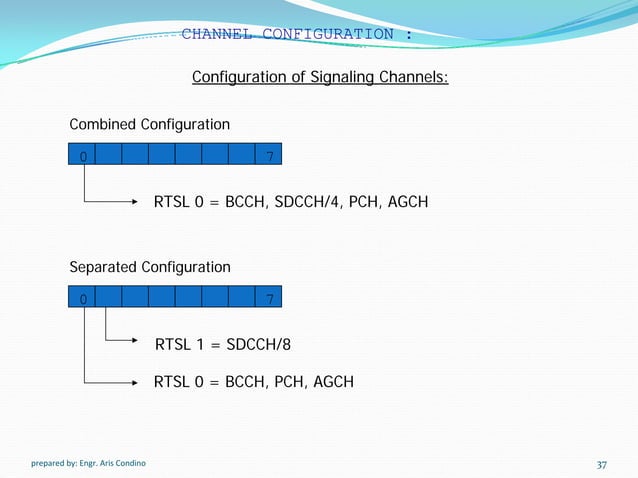 GSM TRAINING ENGINEER | PPT