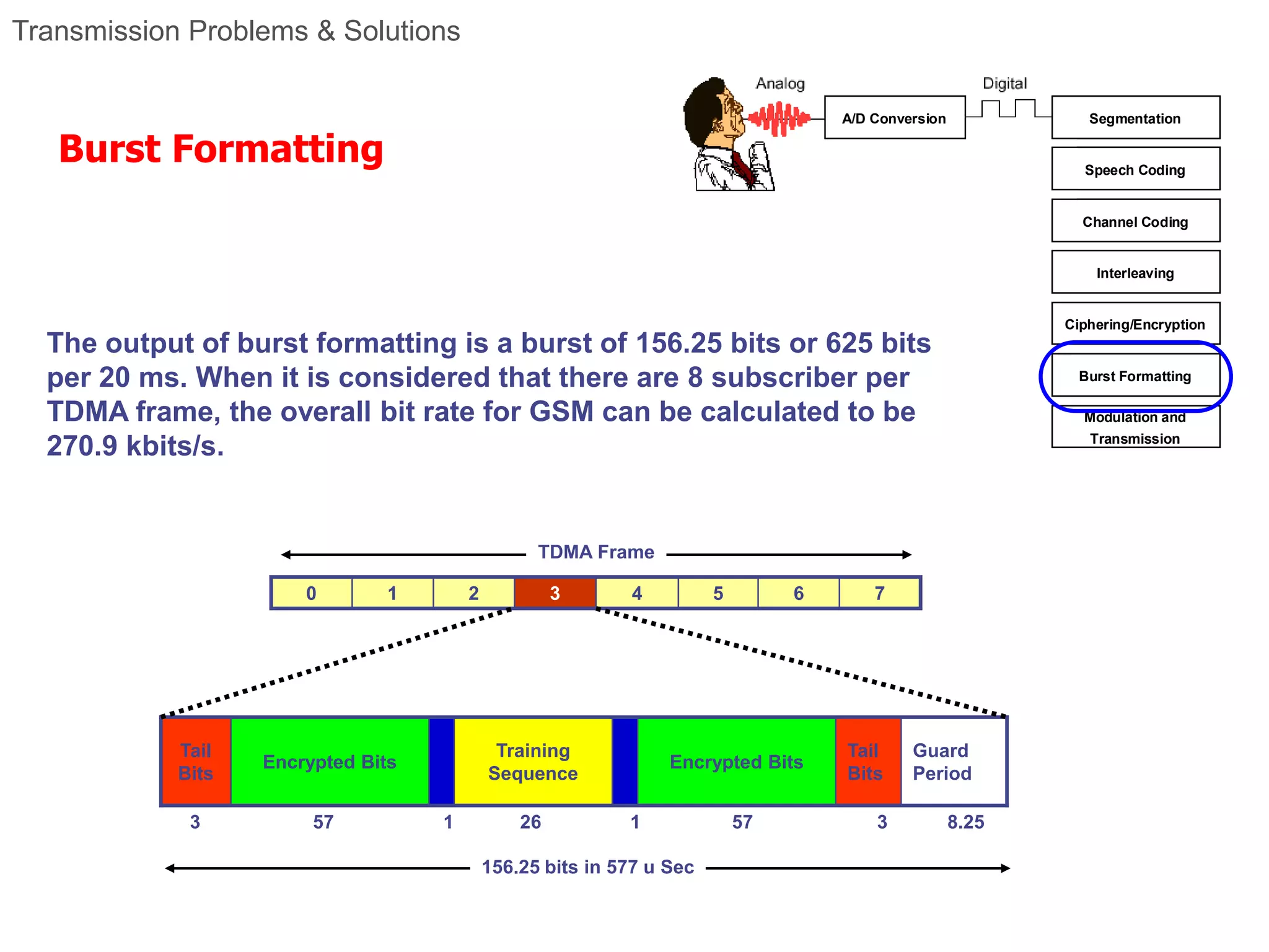 GSM+Transmission+Process (1).ppt