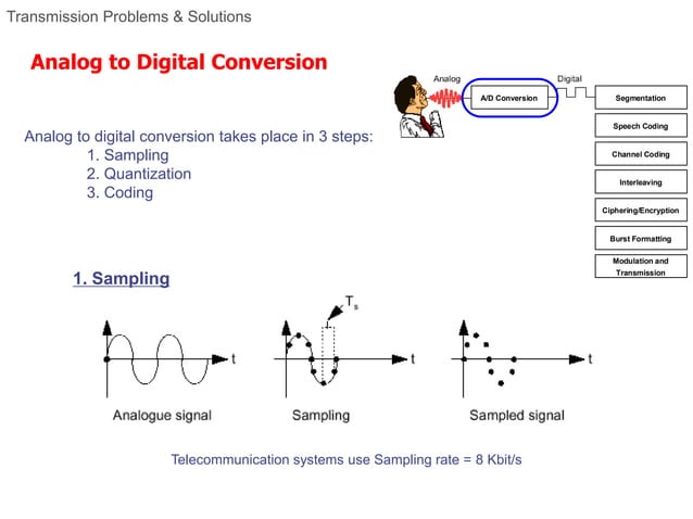 GSM+Transmission+Process (1).ppt
