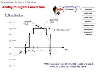 GSM+Transmission+Process (1).ppt