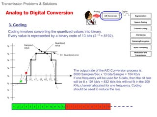 GSM+Transmission+Process (1).ppt