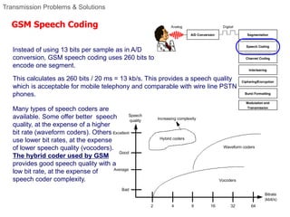 GSM+Transmission+Process (1).ppt