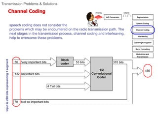 GSM+Transmission+Process (1).ppt