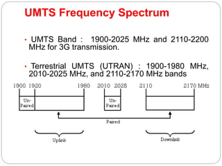 gsm,umts.ppt