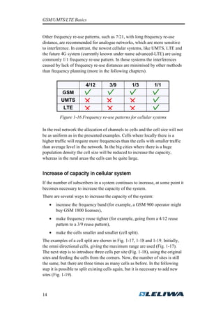 GSM/UMTS/LTE Basics | PDF