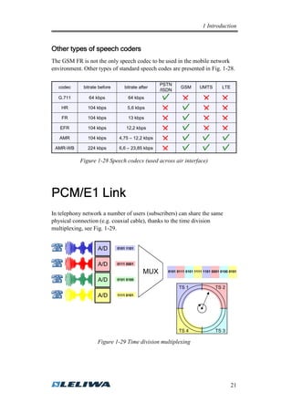 GSM/UMTS/LTE Basics | PDF