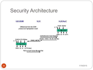 GSM & UMTS Security | PPTX | Phone Services | Home Utilities