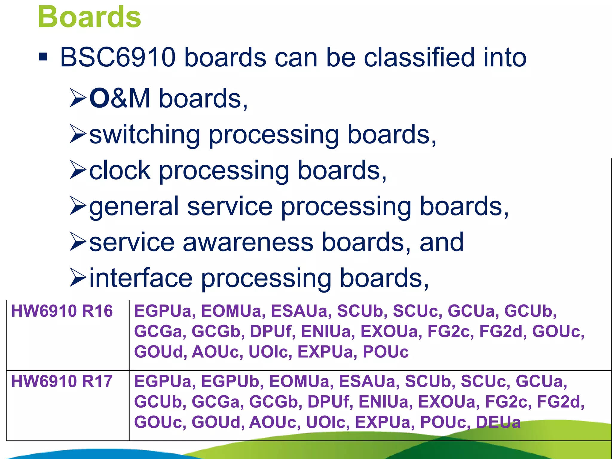 GSM_UMTS_Single_RAN_operation_and_Maintenance_training_Volume_2.pptx