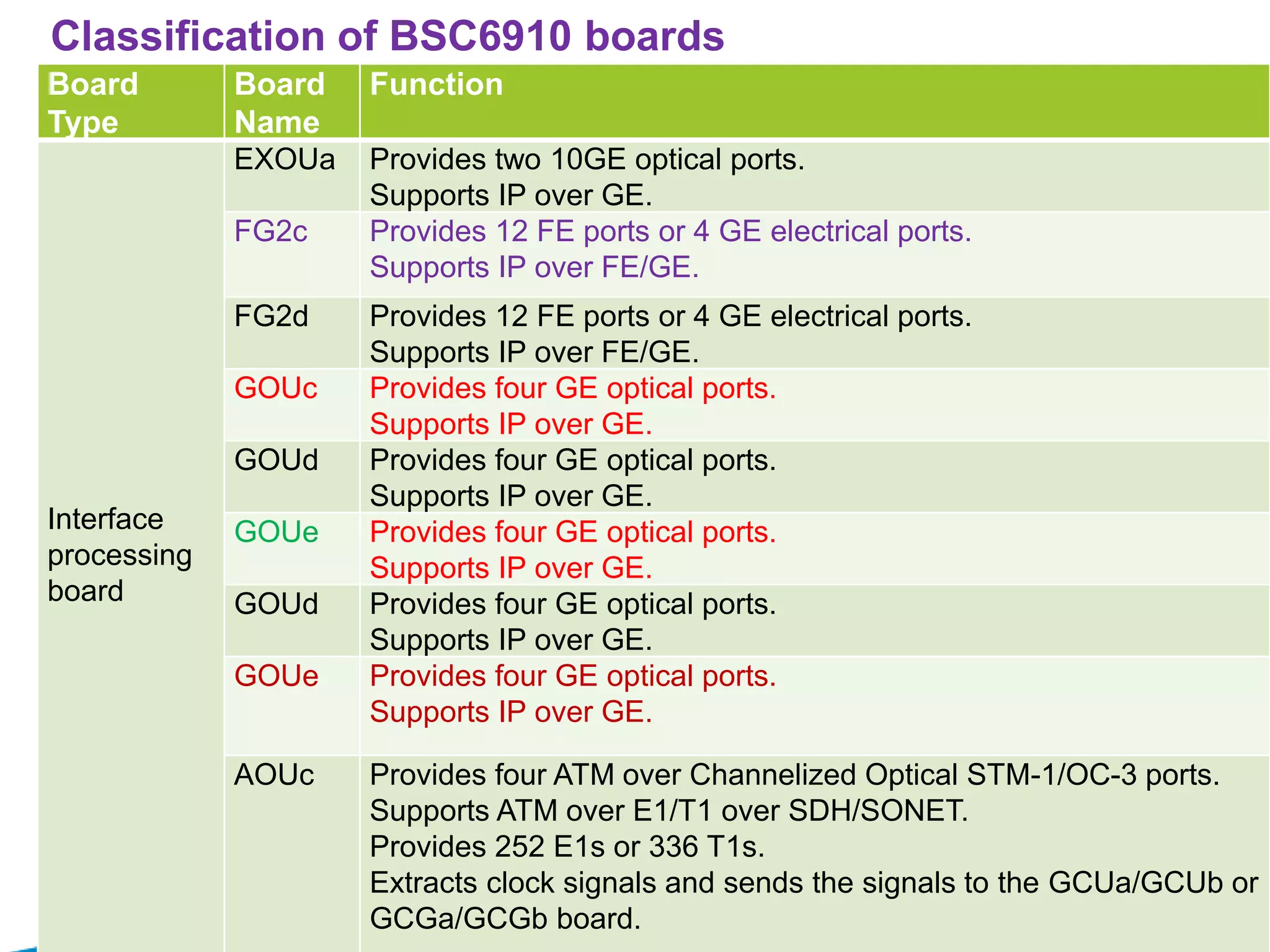 GSM_UMTS_Single_RAN_operation_and_Maintenance_training_Volume_2.pptx