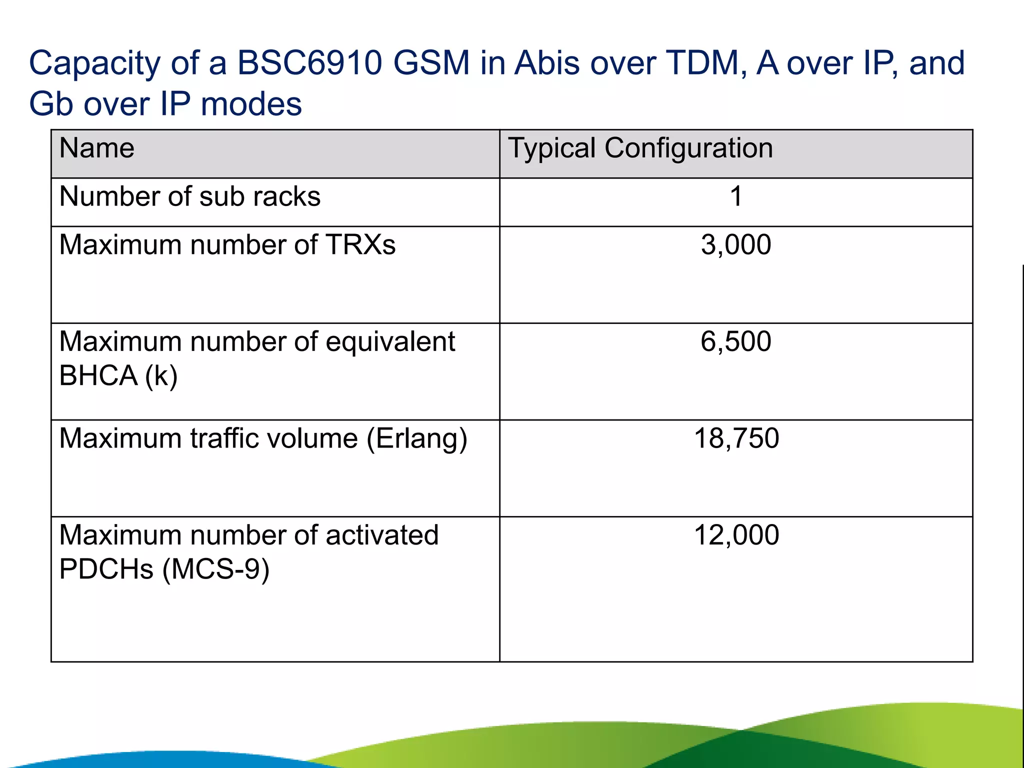 GSM_UMTS_Single_RAN_operation_and_Maintenance_training_Volume_2.pptx