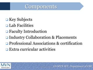 Gs mvn iet it engg. | PPT