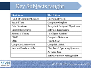 Gs mvn iet cse | PPT | Free Download