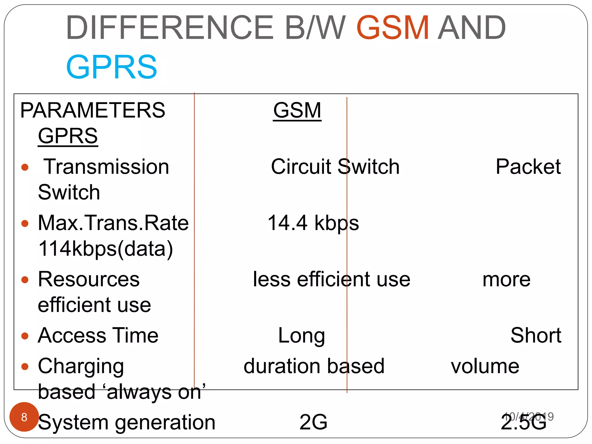 Gsm vs gprs | PPTX