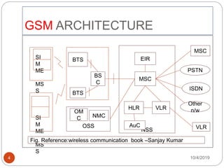 Gsm vs gprs | PPTX