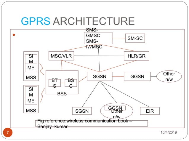Gsm vs gprs | PPTX