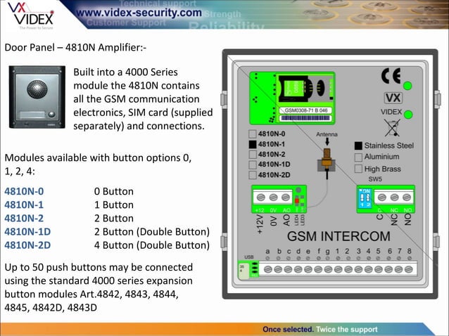 Gsm Wireless Intercom | PPT