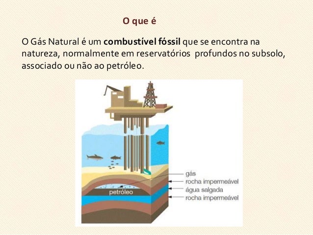 Gás Natural - Fonte de Energia