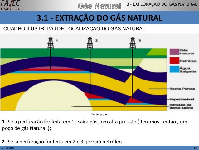Gás Natural (Natural Gas, Gas Natural)