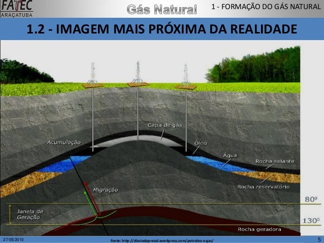 Gás Natural (Natural Gas, Gas Natural)