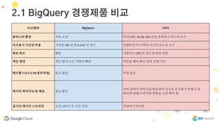 [GS네오텍] Google BigQuery | PDF