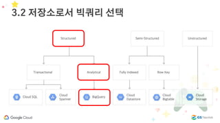 [GS네오텍] Google BigQuery | PDF