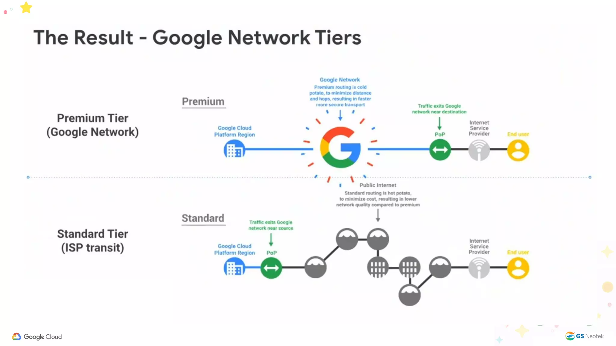 [GS네오텍] Google Cloud CDN | PDF