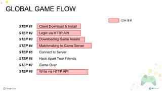 [GS네오텍] Google Cloud CDN | PDF