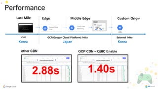 [GS네오텍] Google Cloud CDN | PDF