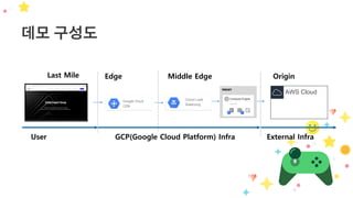 [GS네오텍] Google Cloud CDN | PDF