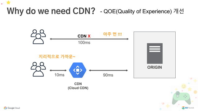 [GS네오텍] Google Cloud CDN | PDF