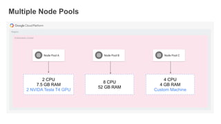 [GS네오텍] Google Kubernetes Engine | PDF