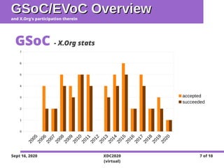 GSoC/EVoC Overview | PDF