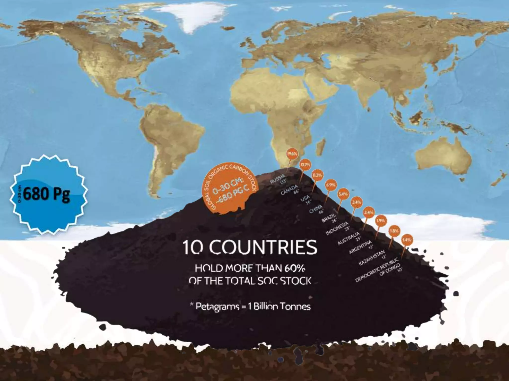 The Global Soil Organic Carbon map V1.0 | PPTX