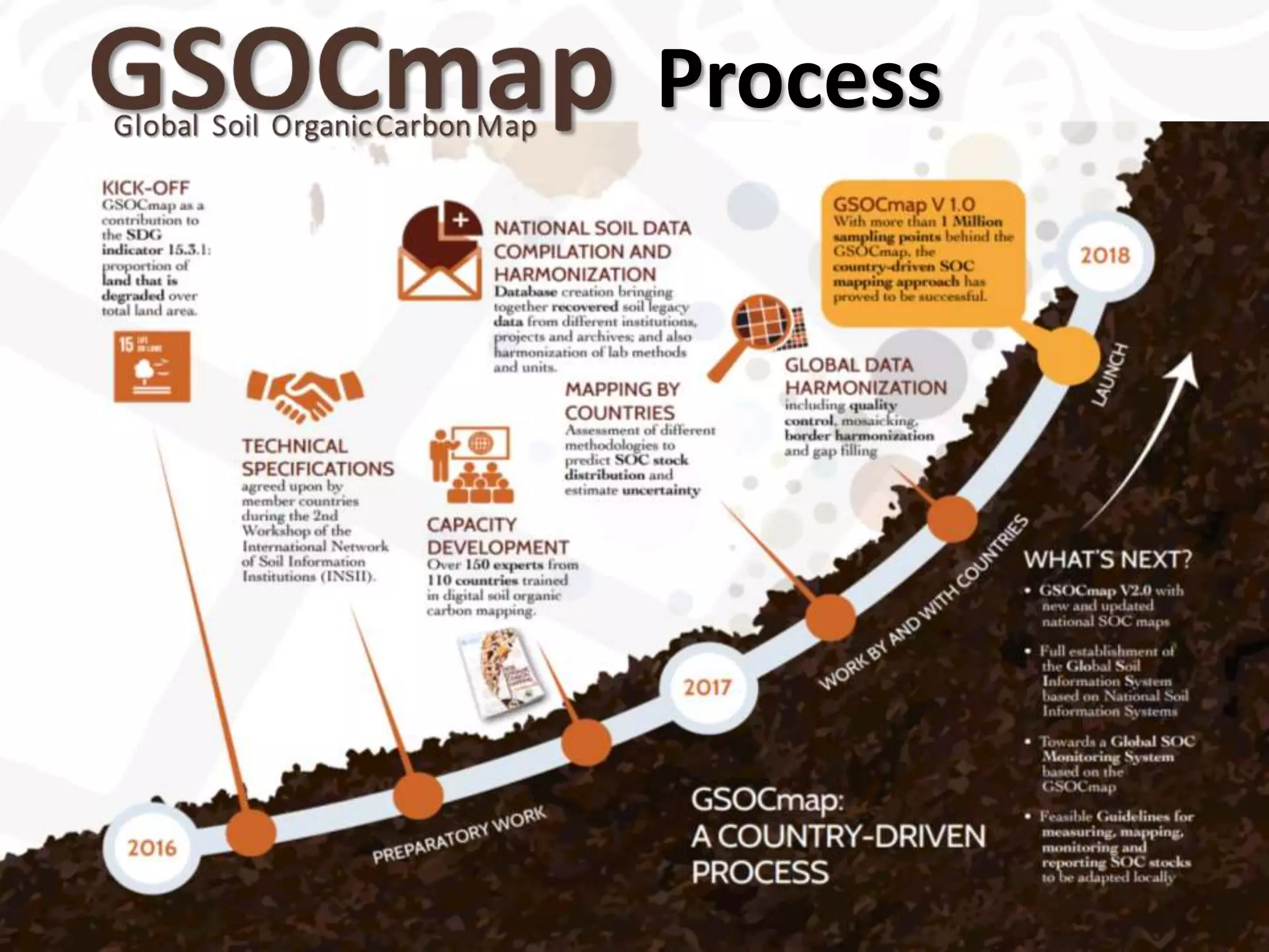 The Global Soil Organic Carbon map V1.0 | PPTX
