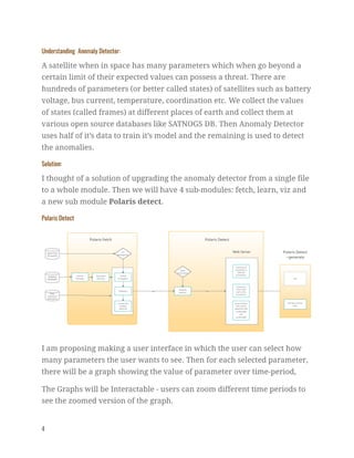 Gsoc proposal 2021 polaris | PDF