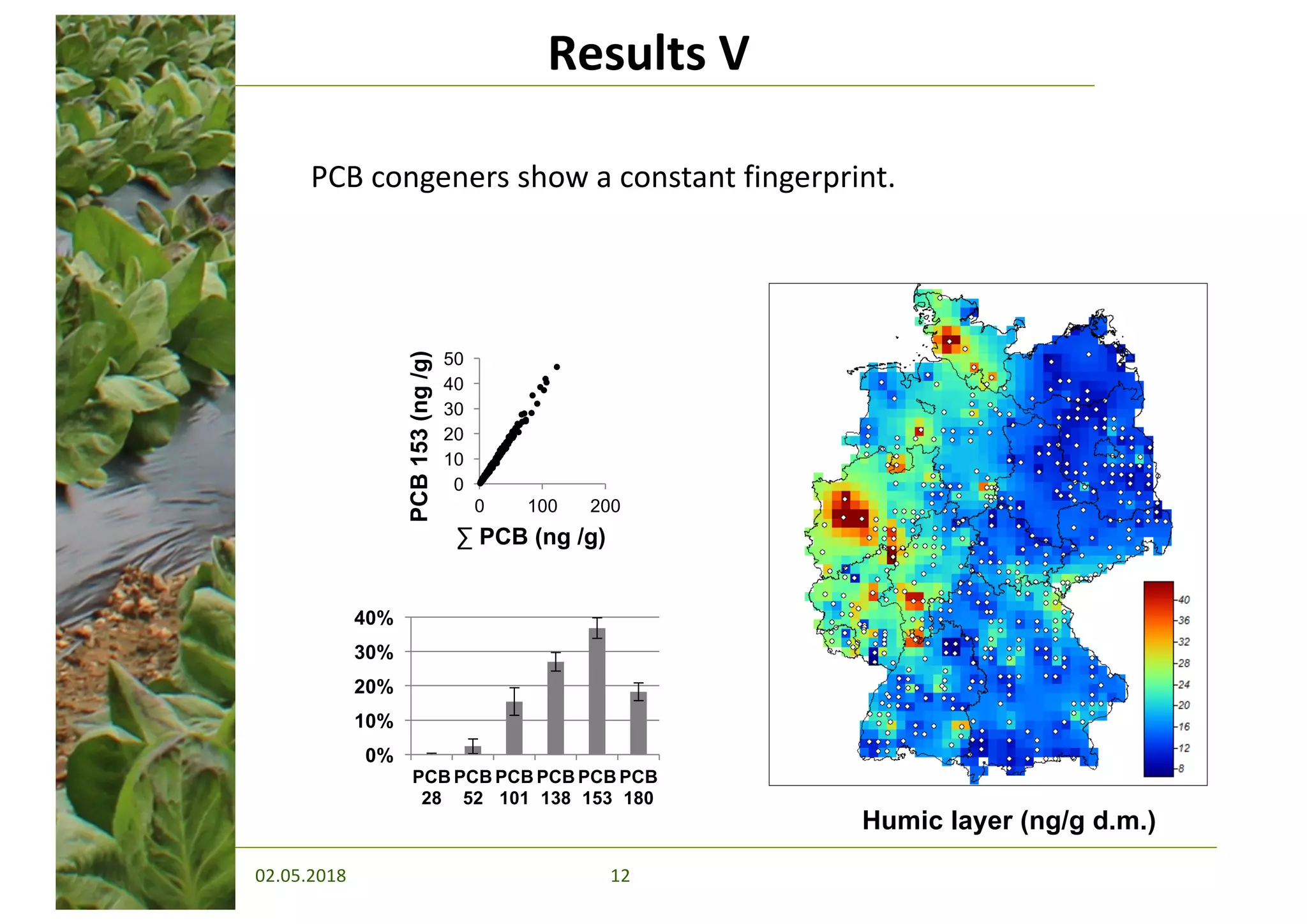 State of the Art Techniques of Mapping, Monitoring and Modeling Soil ...