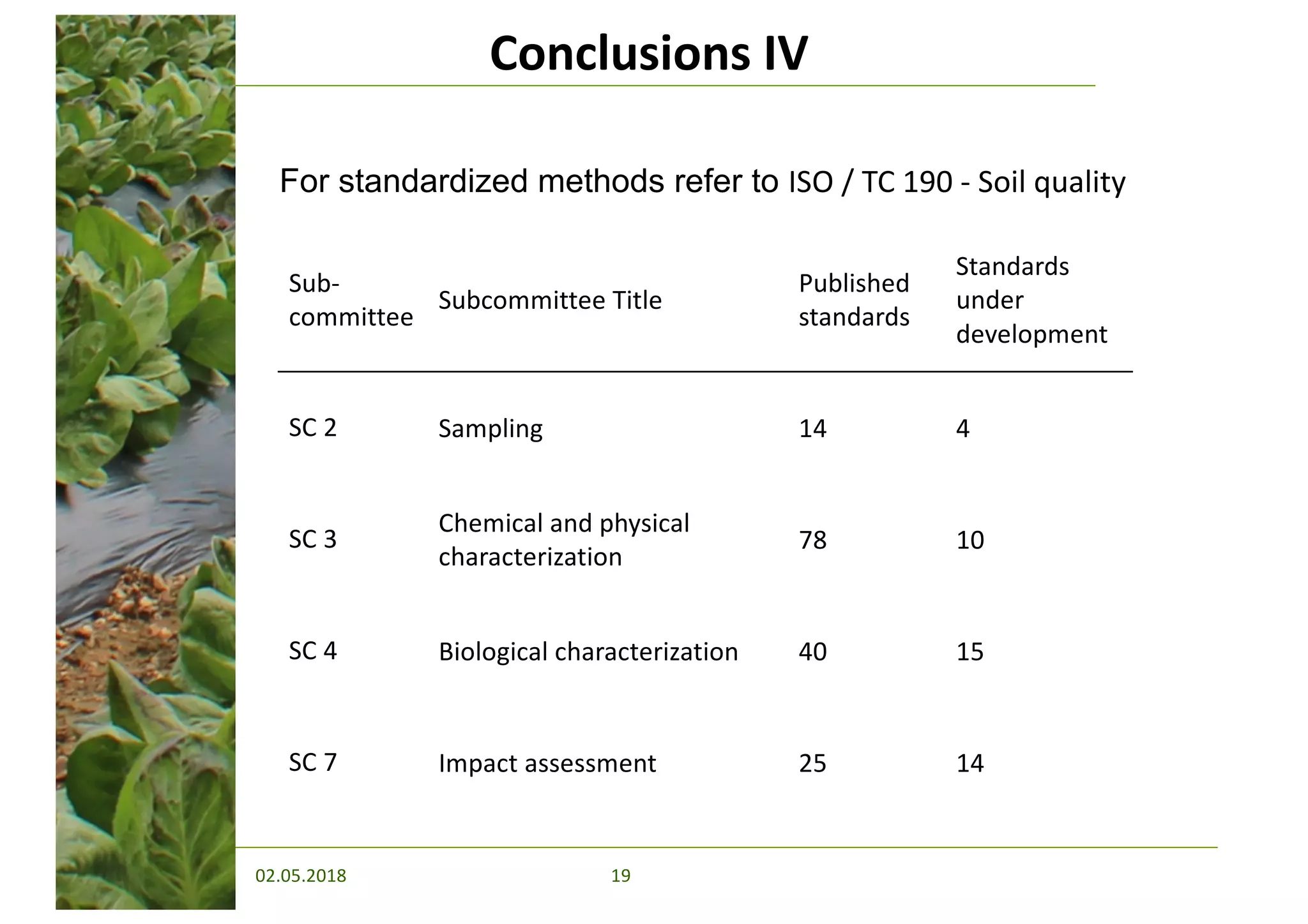 State of the Art Techniques of Mapping, Monitoring and Modeling Soil ...