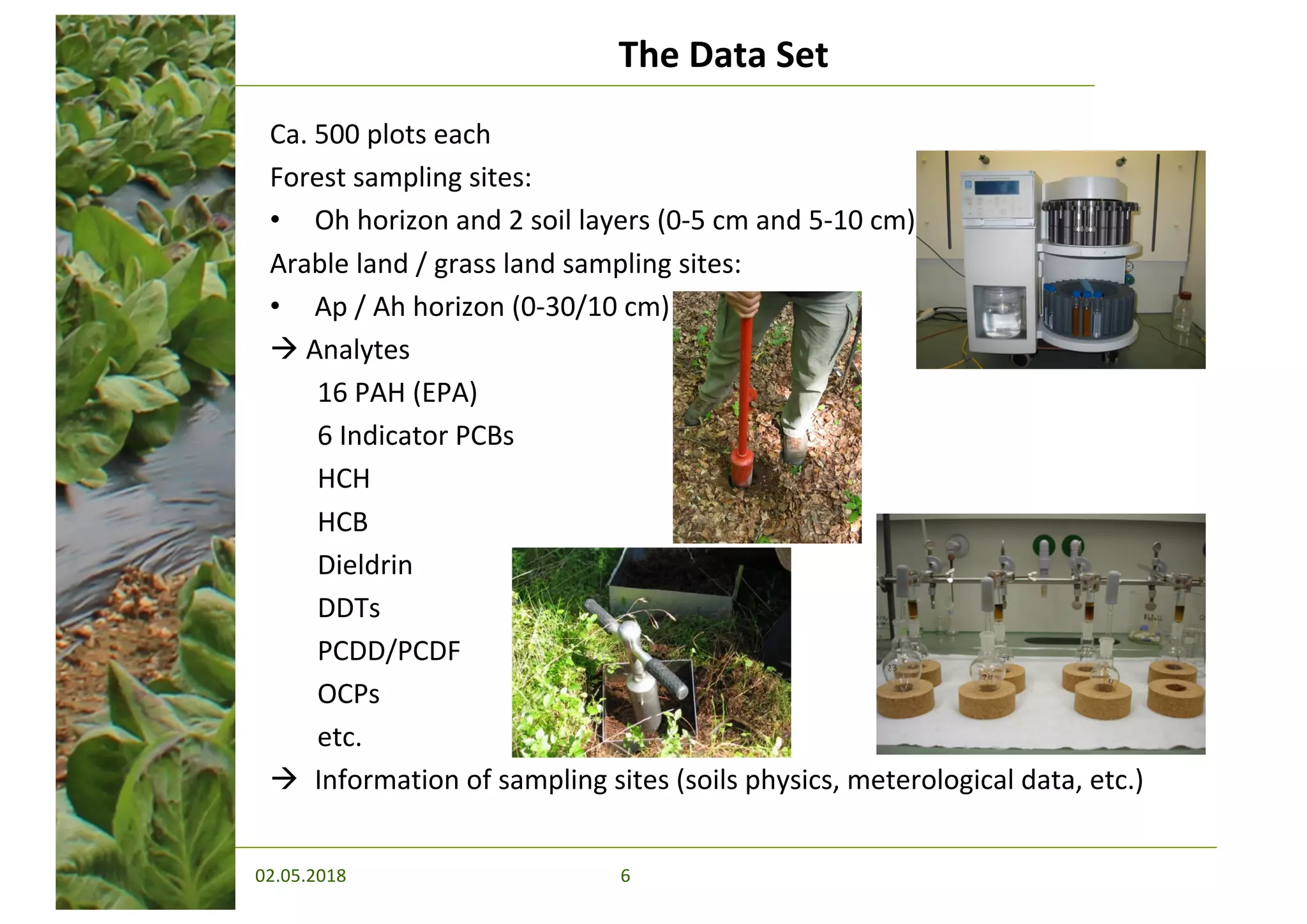 State of the Art Techniques of Mapping, Monitoring and Modeling Soil Pollution: A Case Study of ...