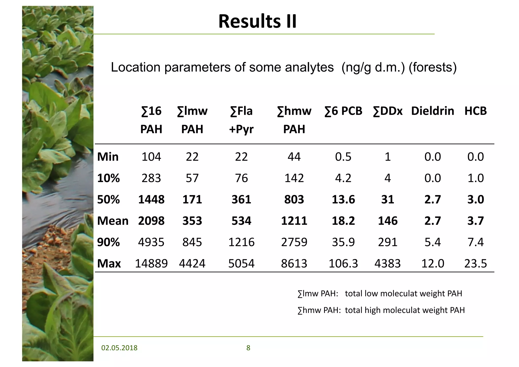 State of the Art Techniques of Mapping, Monitoring and Modeling Soil ...