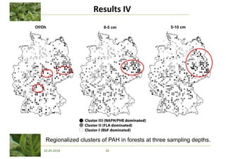 State of the Art Techniques of Mapping, Monitoring and Modeling Soil ...