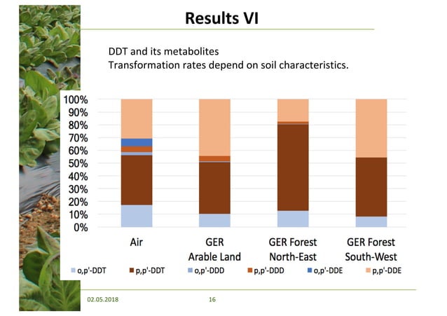 State of the Art Techniques of Mapping, Monitoring and Modeling Soil ...