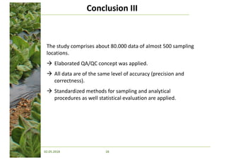 State of the Art Techniques of Mapping, Monitoring and Modeling Soil ...