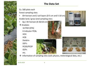 State of the Art Techniques of Mapping, Monitoring and Modeling Soil ...