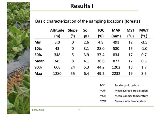 State of the Art Techniques of Mapping, Monitoring and Modeling Soil ...