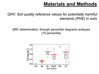 Reference values for potentially harmful elements in soils from ...