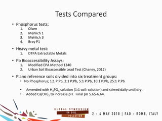 Organic Soil Amendments Ineffective for Pb Mobilization in Mine-Scarred ...