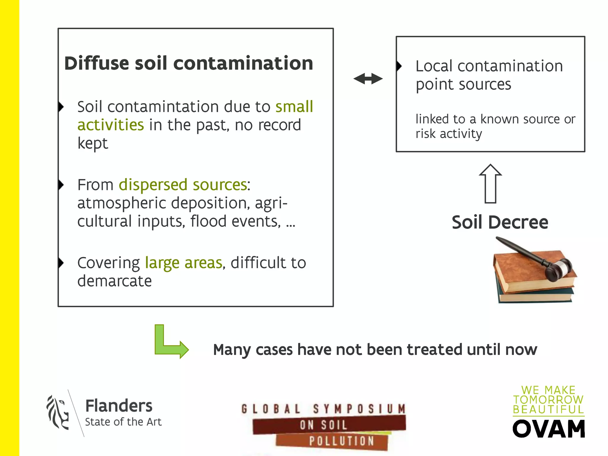 Policy on diffuse soil pollution in Flanders: human health issues and local food production | PDF